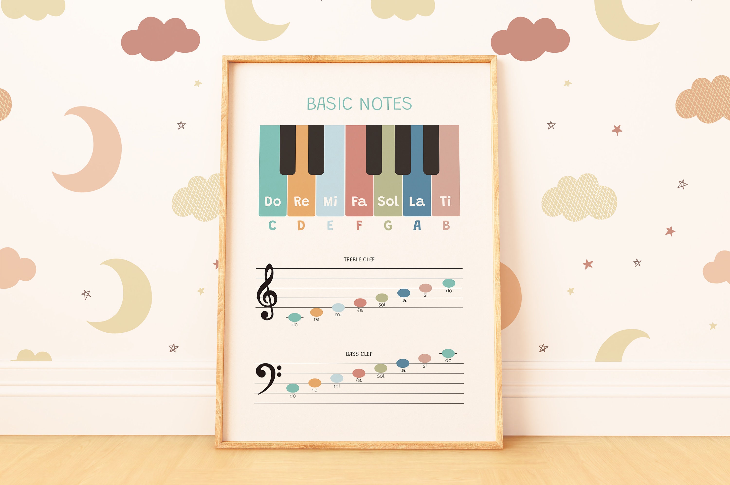 Piano Music Theory Poster - Musical Education - Music Pedagogy ...