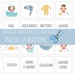 Italian Daily Routine Chart, Kids Visual Schedule (PDF) - Etsy