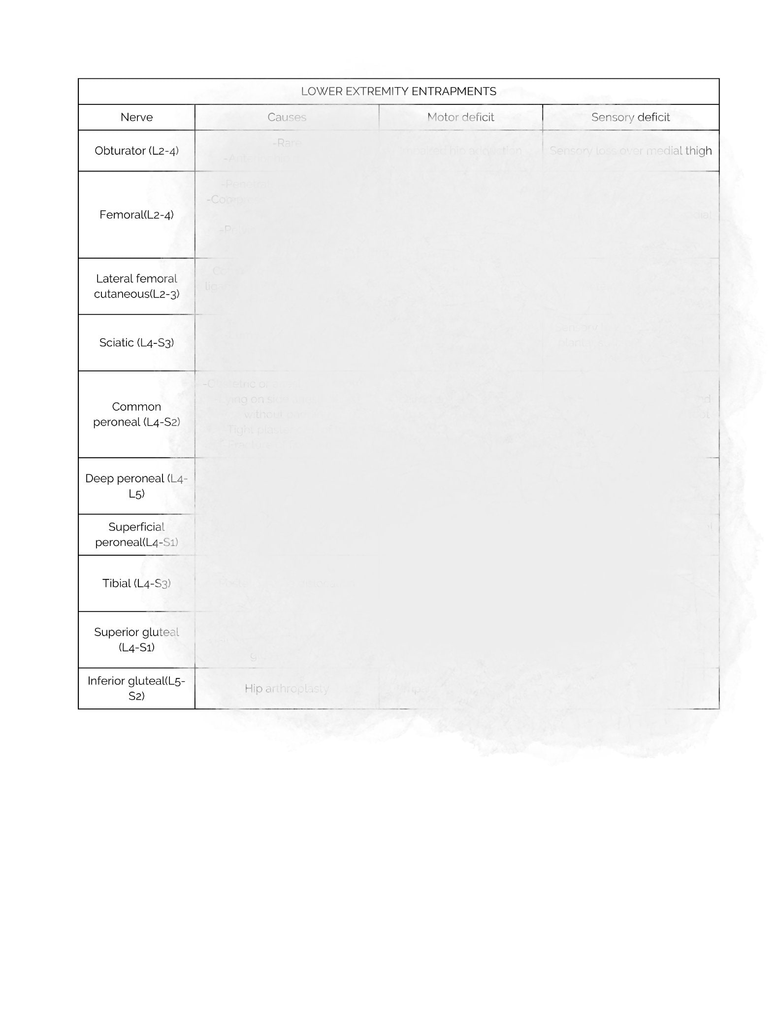 Radiculopathy Versus Peripheral Nerve Entrapment Study Guide, Physical ...