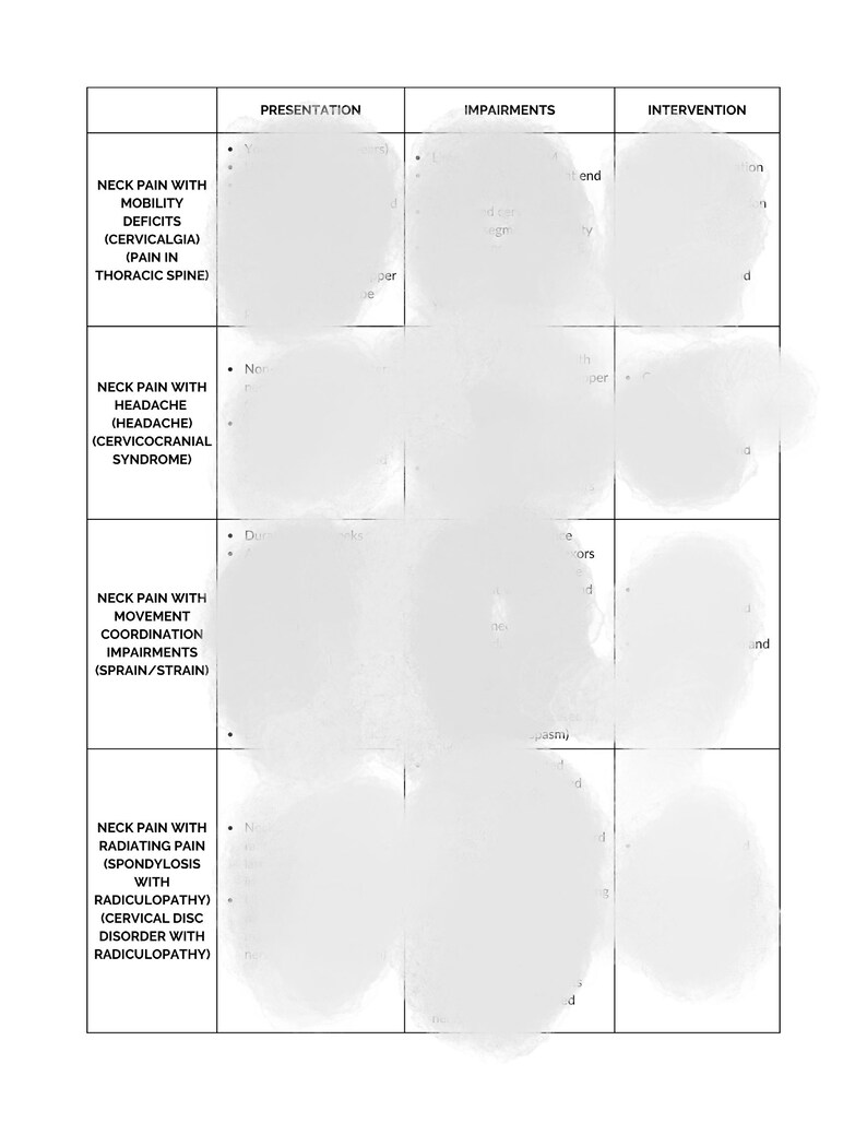 Neck Pain Clinical Practice Guideline Study Guide, Physical Therapy ...