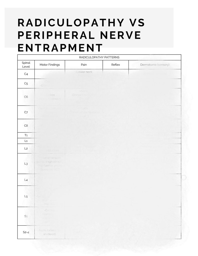 Radiculopathy Versus Peripheral Nerve Entrapment Study Guide, Physical Therapy Study Guide, NPTE ...