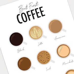 Coffee Guide Print | Coffee Print | Coffee Poster | Kitchen Poster ...