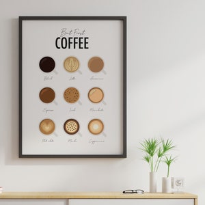 Coffee Guide Print | Coffee Print | Coffee Poster | Kitchen Poster ...