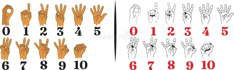 Sign Language Charts for English - Etsy
