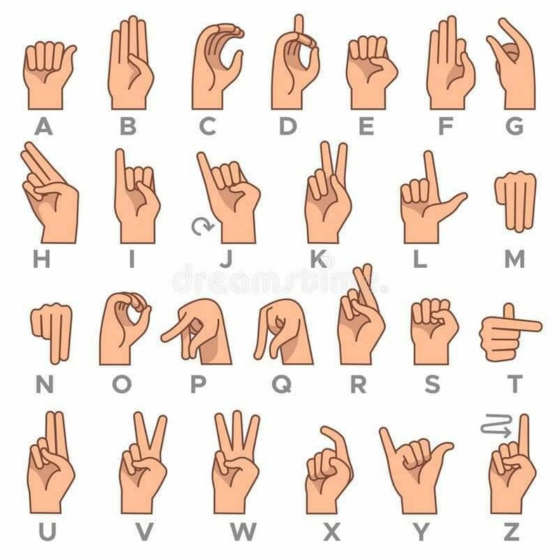 Sign Language Charts for English - Etsy