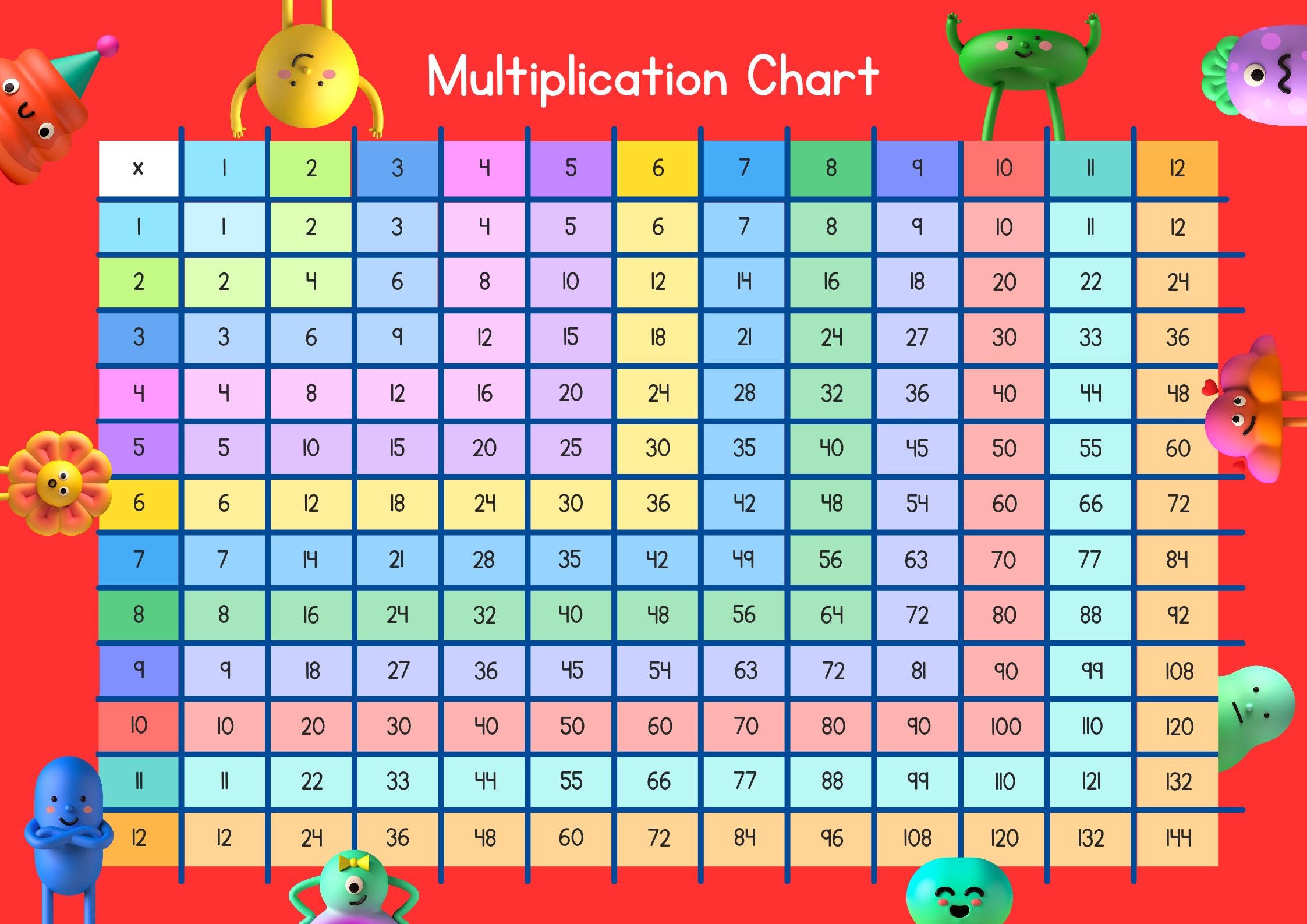 Multiplication Chart 1 Through 12 Instantly Printable - Etsy