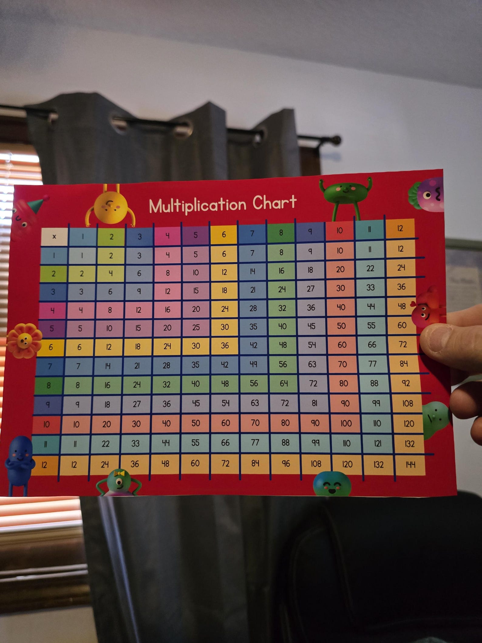 Multiplication Chart 1 Through 12 Instantly Printable - Etsy