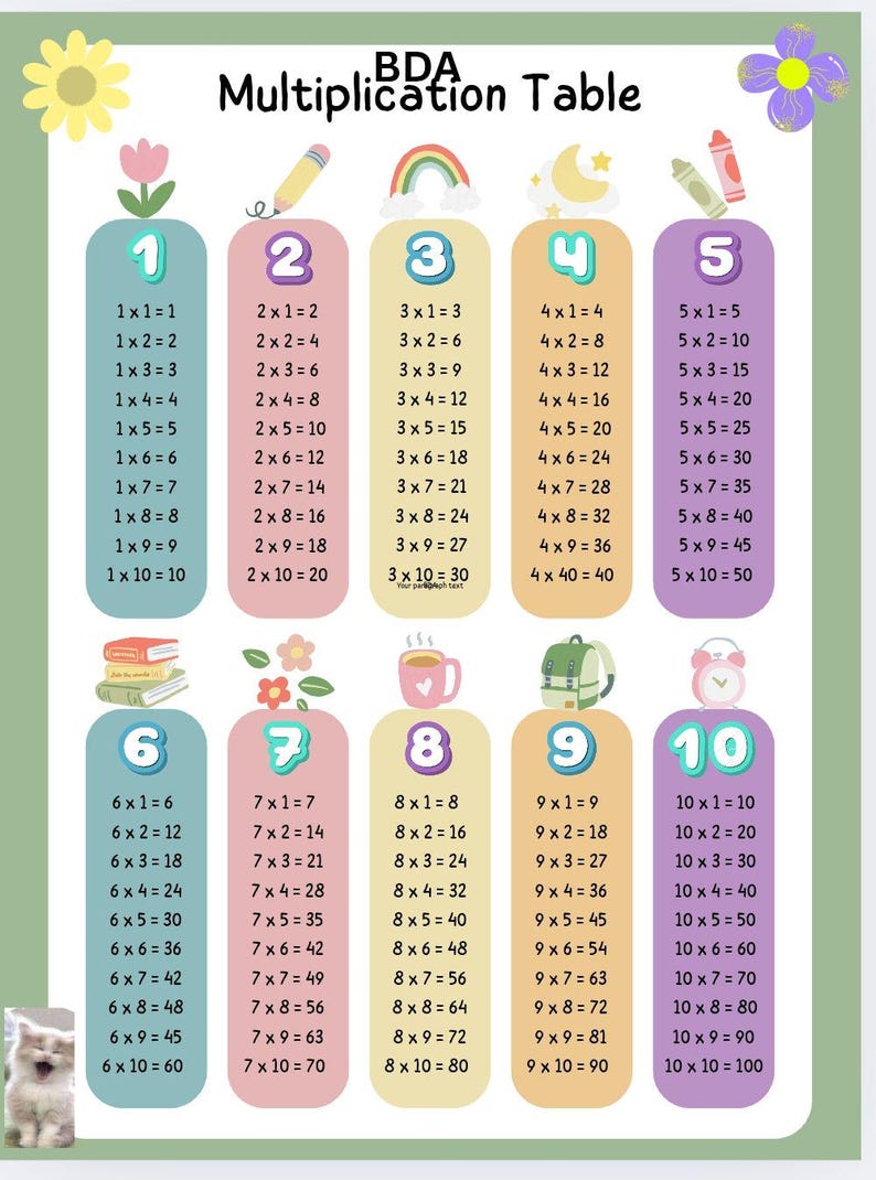 Multiplication Chart 1-10: Educational Poster - Etsy