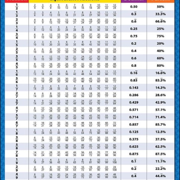 Decimal Fraction Conversion Chart Svg - Etsy