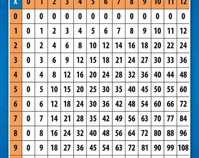 Multiplication Table - Etsy