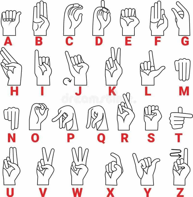 Sign Language Charts for English - Etsy