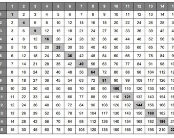 Multiplication Table Printableeducational Postermath ...