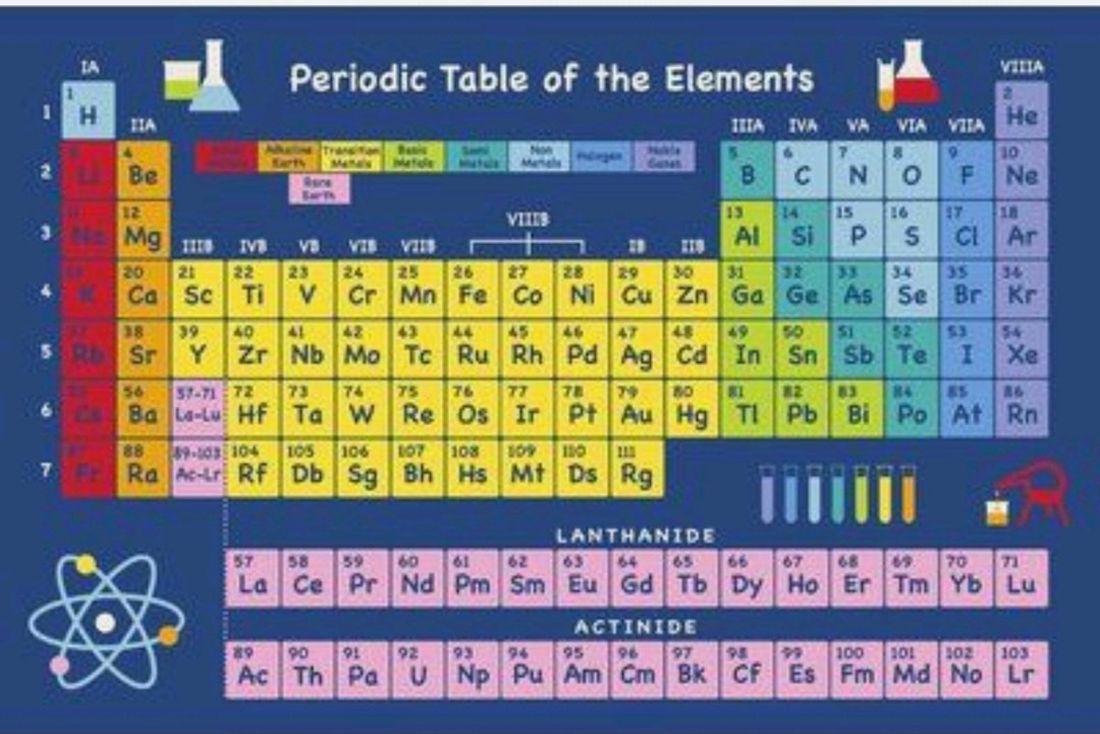 Periodic Table for Homeschoolers - Etsy