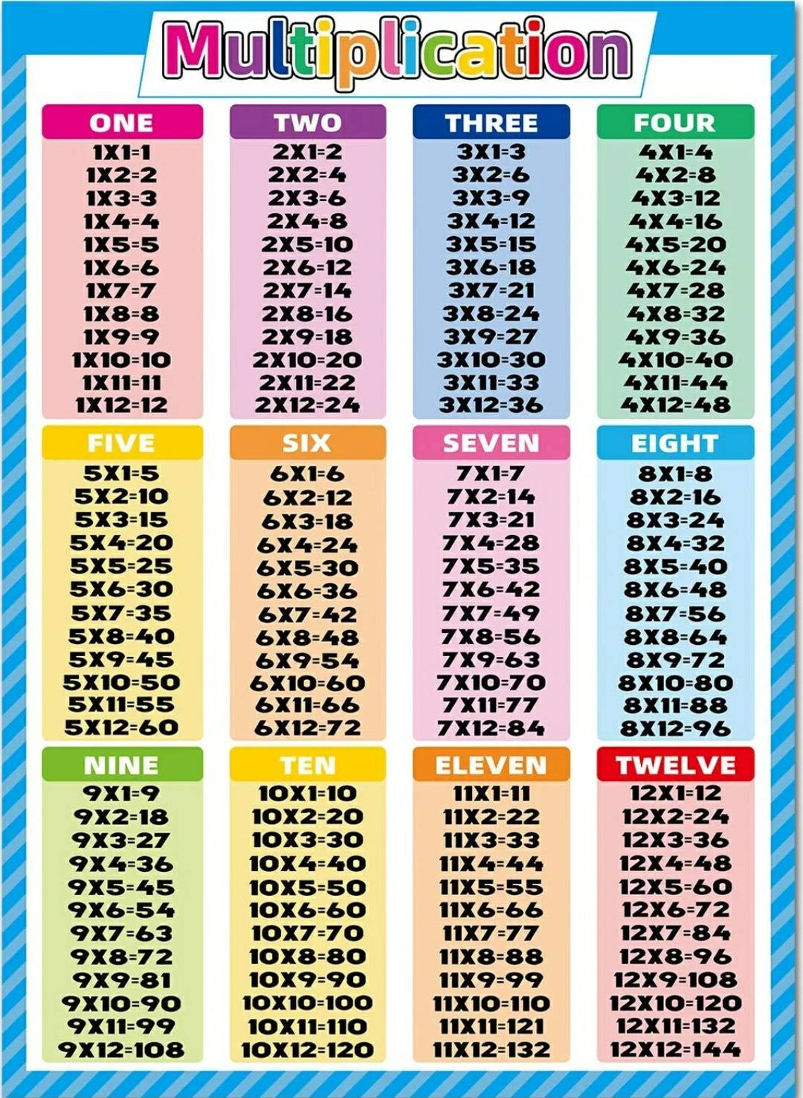 Multiplication Chart for Homeschooling - Etsy
