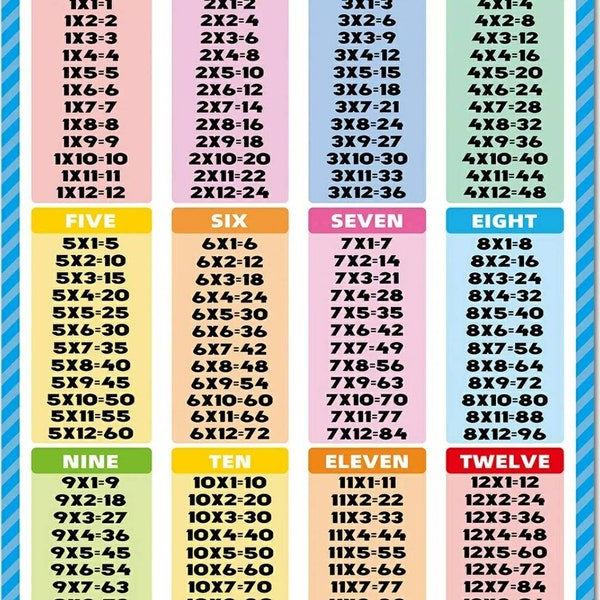 Multiplication Chart - Etsy