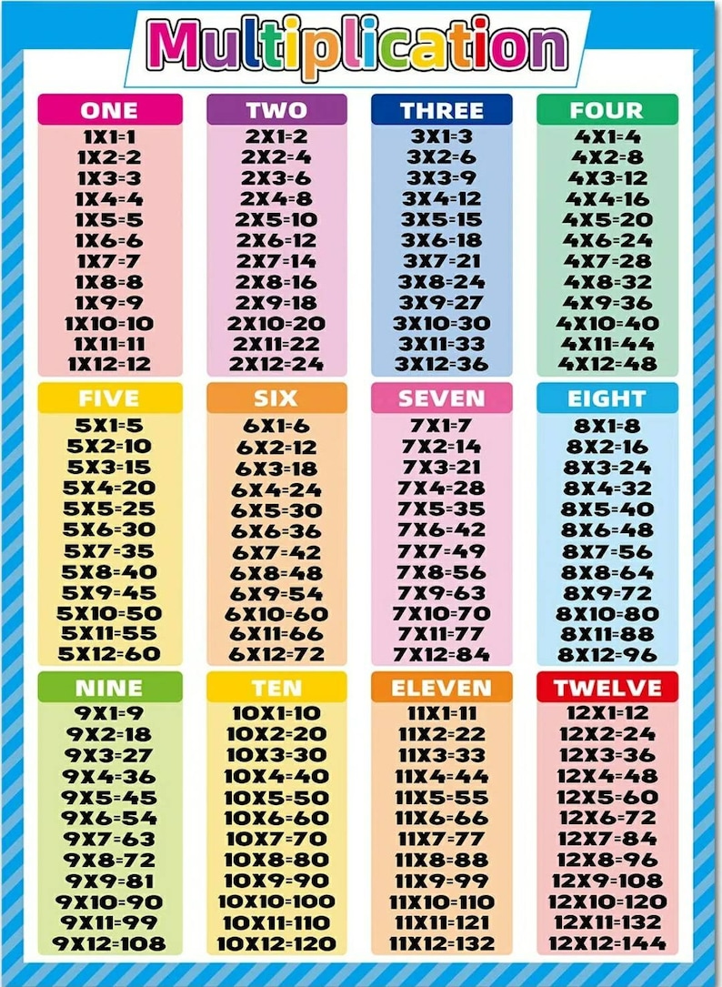 Multiplication Chart for Homeschooling - Etsy