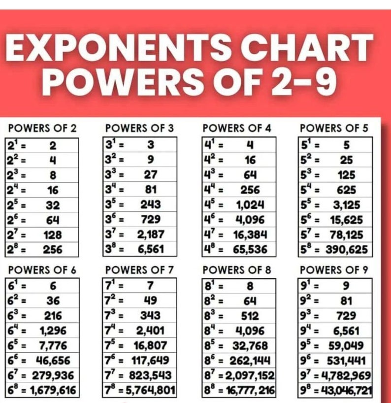 Exponent Chart, Math, Homeschool - Etsy