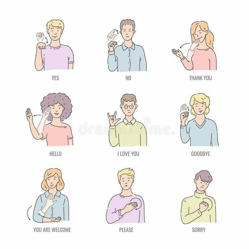 Sign Language Charts for English - Etsy