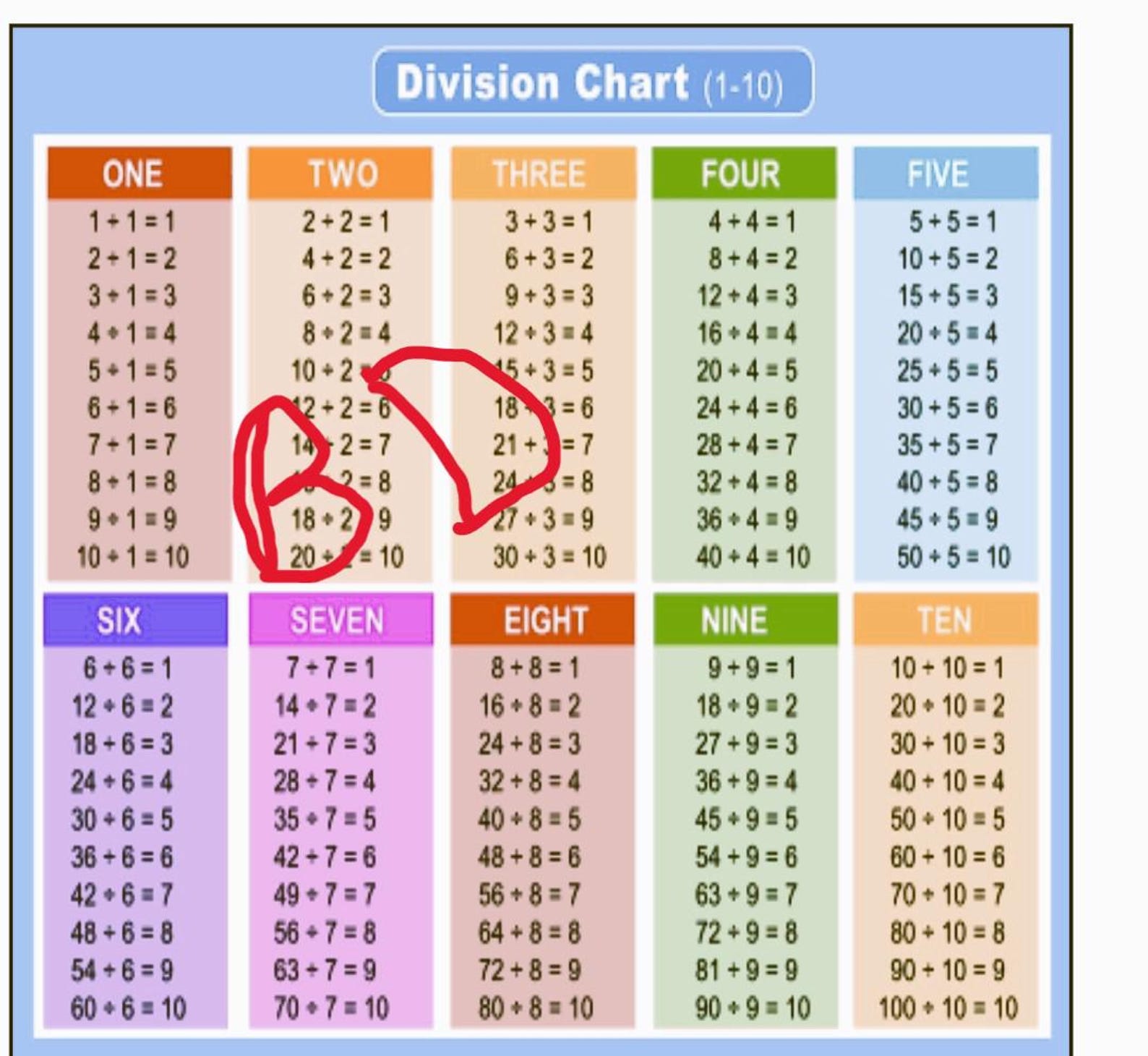 Division Chart 1/10 - Etsy