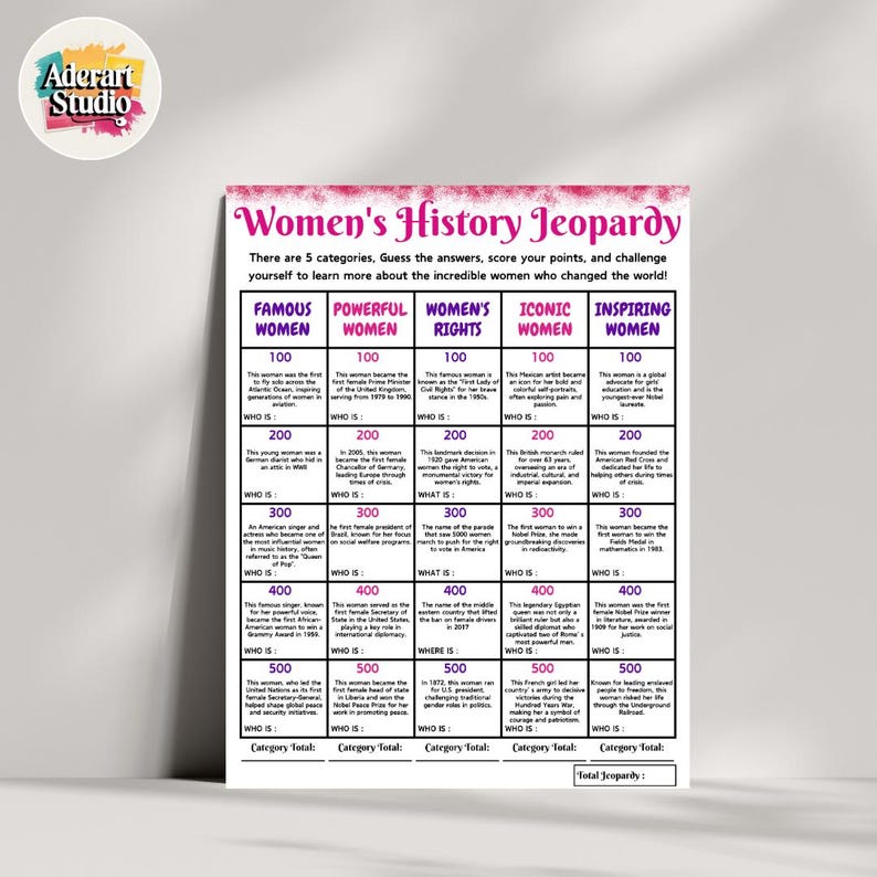 Women's History Jeopardy Game, Women's History Trivia Game, Women's Day ...