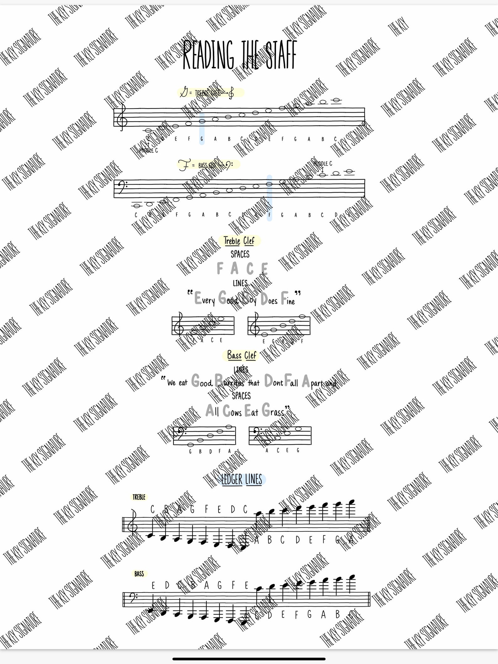 Reading the Staff Music Reference Sheet, Digital Download PDF Music ...