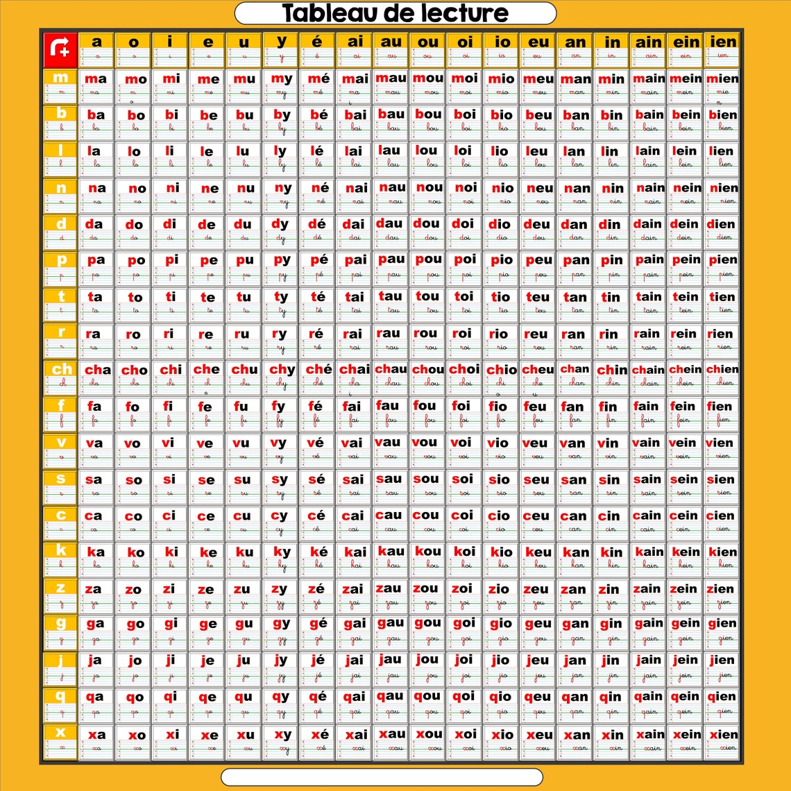 Tableau syllabique 1M/1M - Etsy France