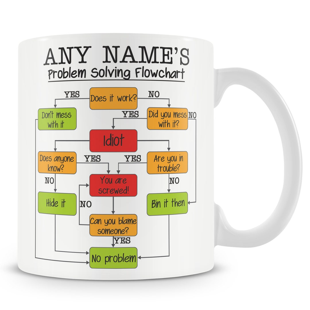 Work Mug - Problem Solving Flowchart Personalised Mug Gift - Add Name ...