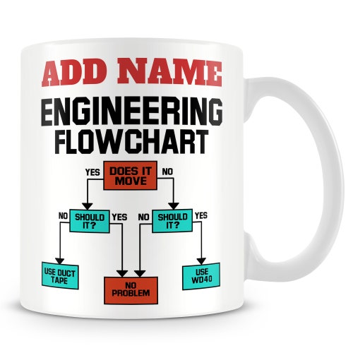 Engineering Mug Personalised Gift Engineering Flowchart - Etsy UK