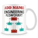 Engineering Mug Personalised Gift - Engineering Flowchart - Etsy UK
