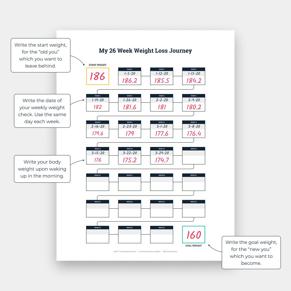 26 Week Weight Loss Tracker, 6 Month Weight Loss Journal, Weight Loss ...