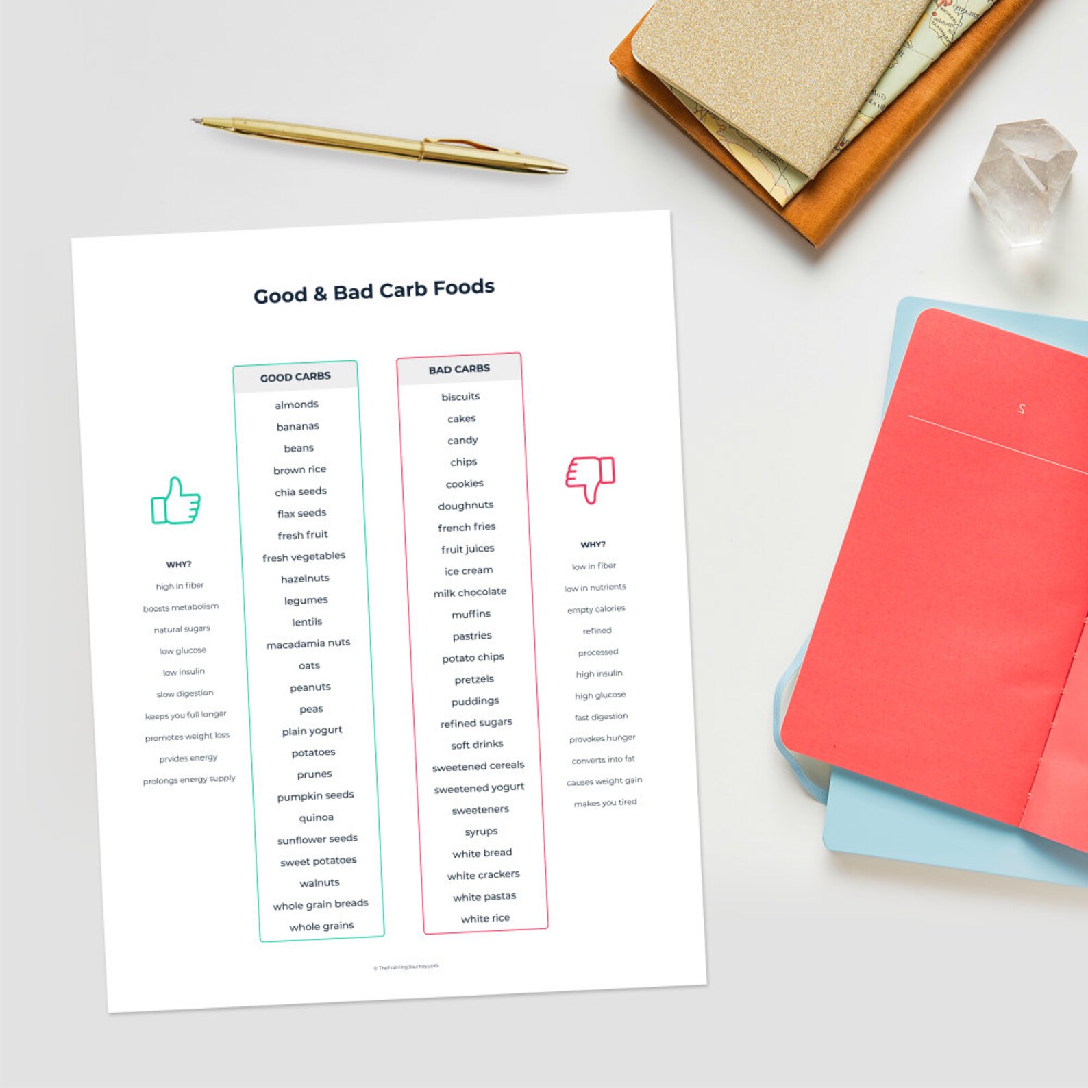 Good & Bad Carb Foods List for Healthy Cooking and Weight Loss, What ...