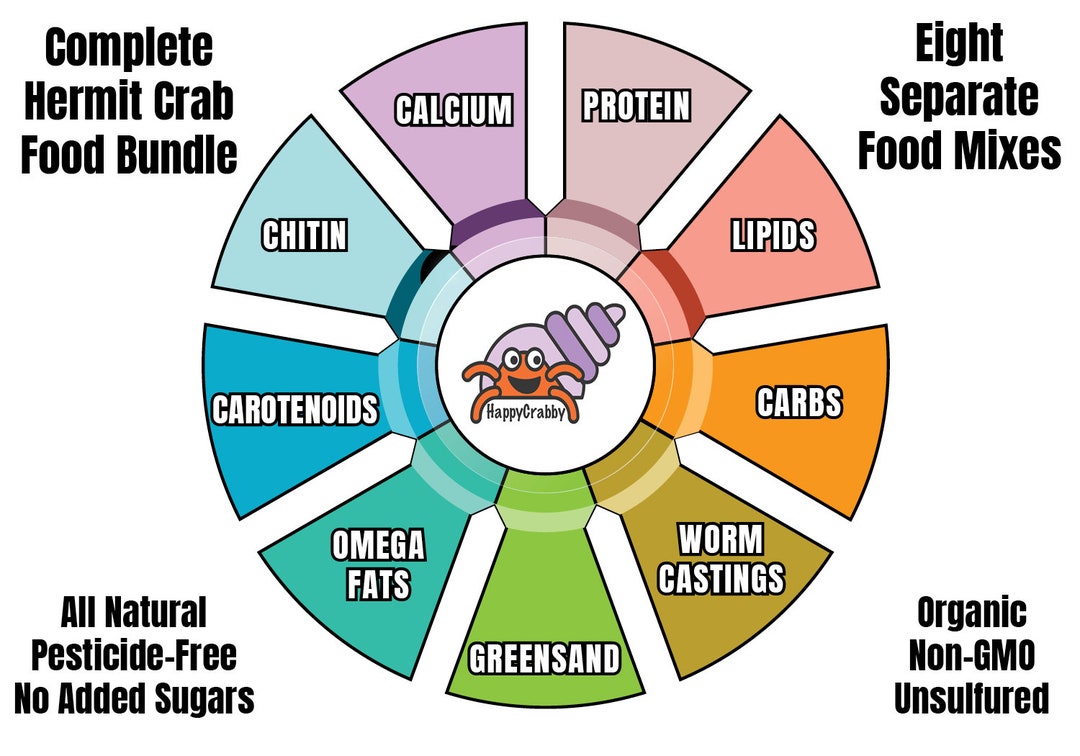 Complete Hermit Crab Food BUNDLE 8 SAFE Hermit Crab Food Mixes, All ...