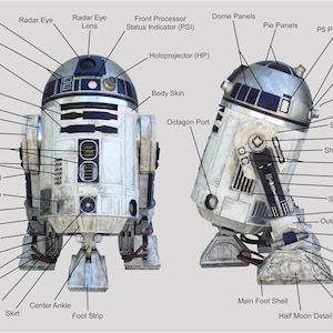Star Wars R2-D2 Inspired Logic Display Surrounds Replica - Etsy