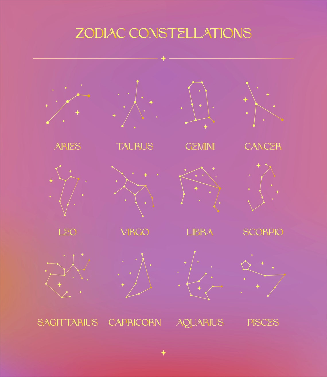 Zodiac Constellation Signs and Constellation Map. Brown and - Etsy
