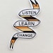 Listen. Learn. Change. Die Cut Vinyl Sticker, 100% Profits Donated, BLM ...
