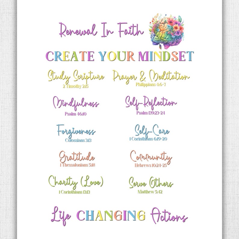 Christian Growth Mindset Poster, Bible Verse, Mental Wellness (digital ...