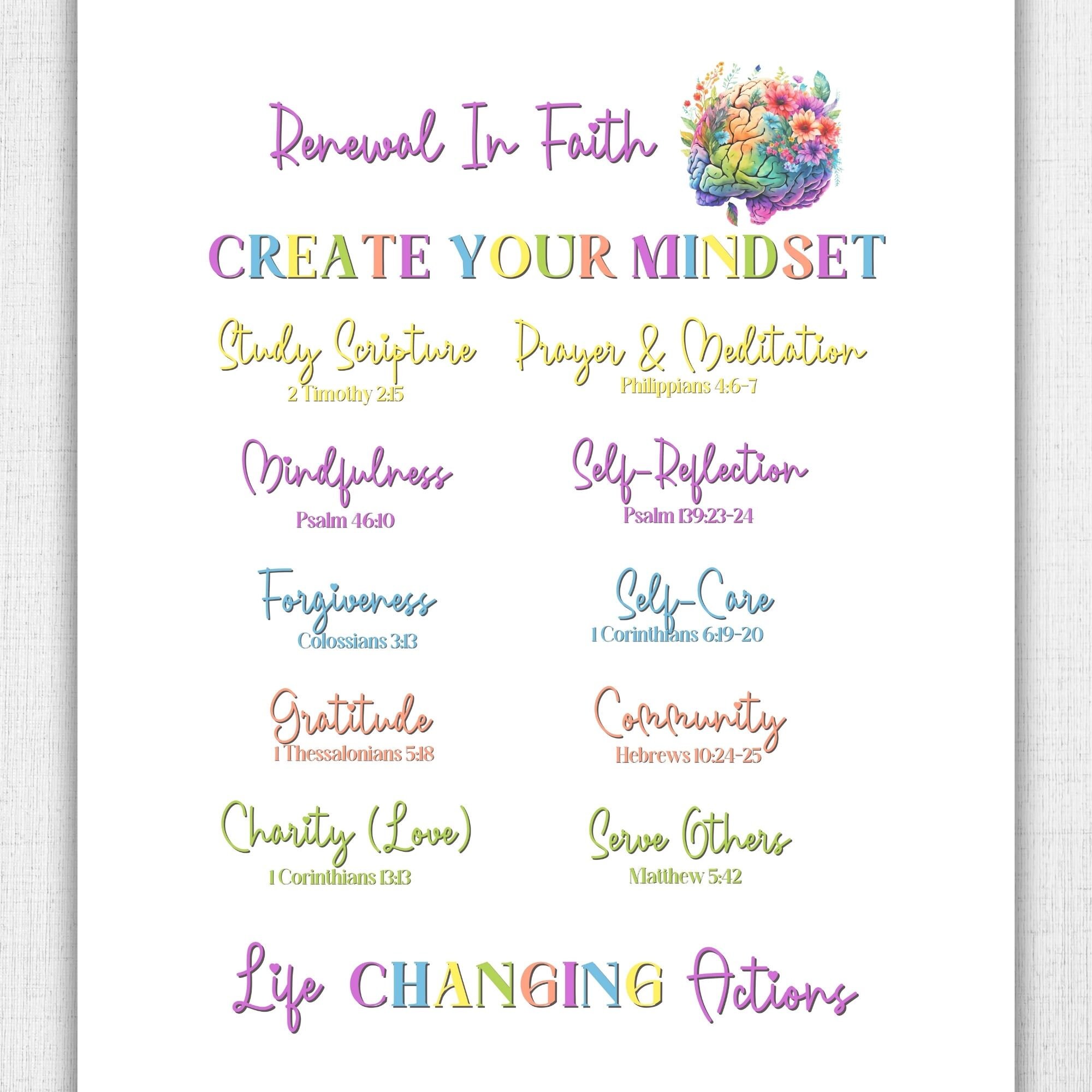 Christian Growth Mindset Poster, Bible Verse, Mental Wellness (digital ...
