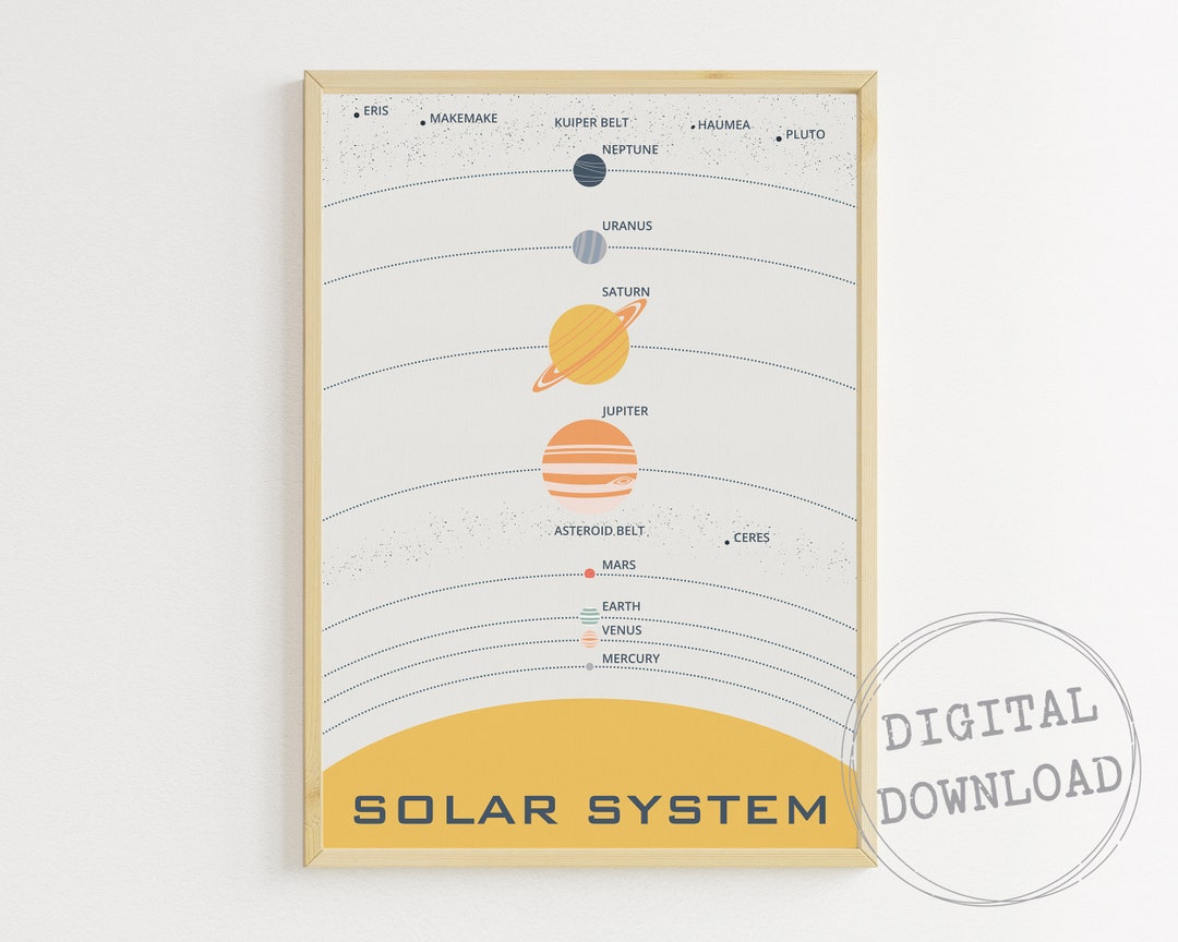 Solar System Print Minimalist Space Poster Printable - Etsy
