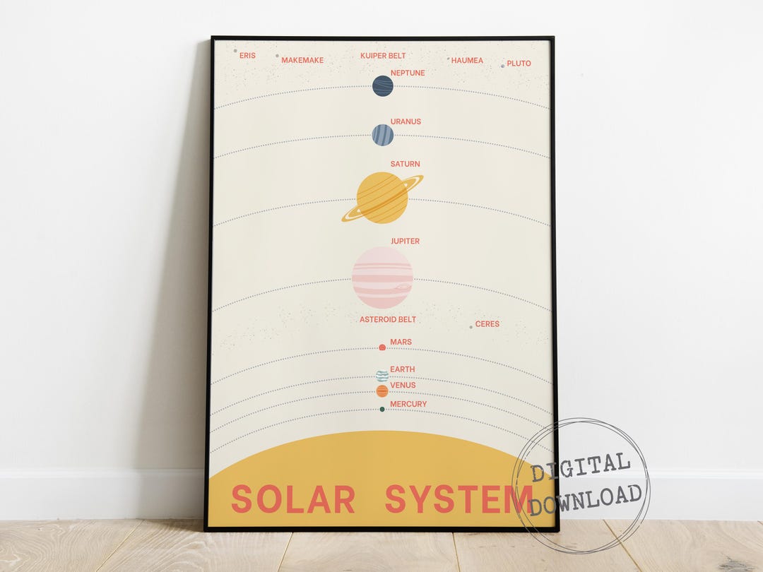 Solar System Print, Minimalist Space Poster, Printable Educational Wall ...