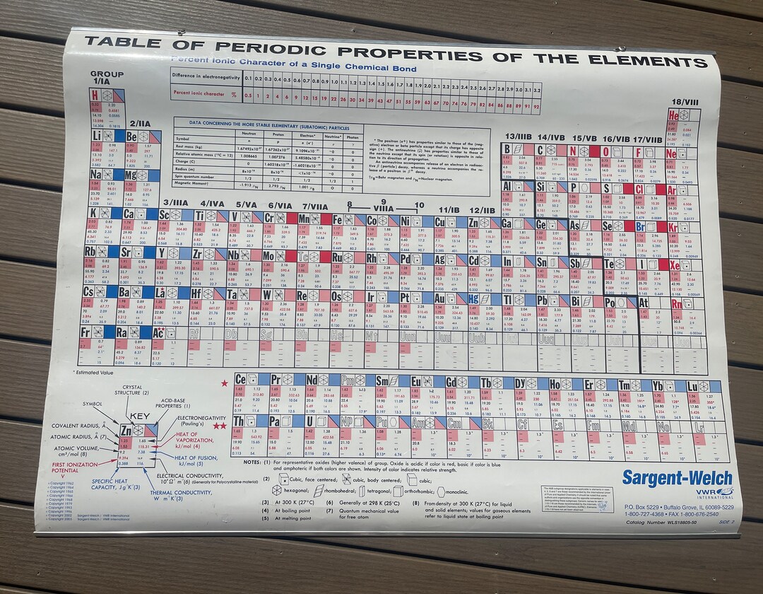 Periodic Table of Elements Poster 50x38 Wall Hanging - Etsy