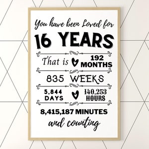 You Have Been Loved 16 Years Poster, Sweet 16 Birthday Sign, 16th ...