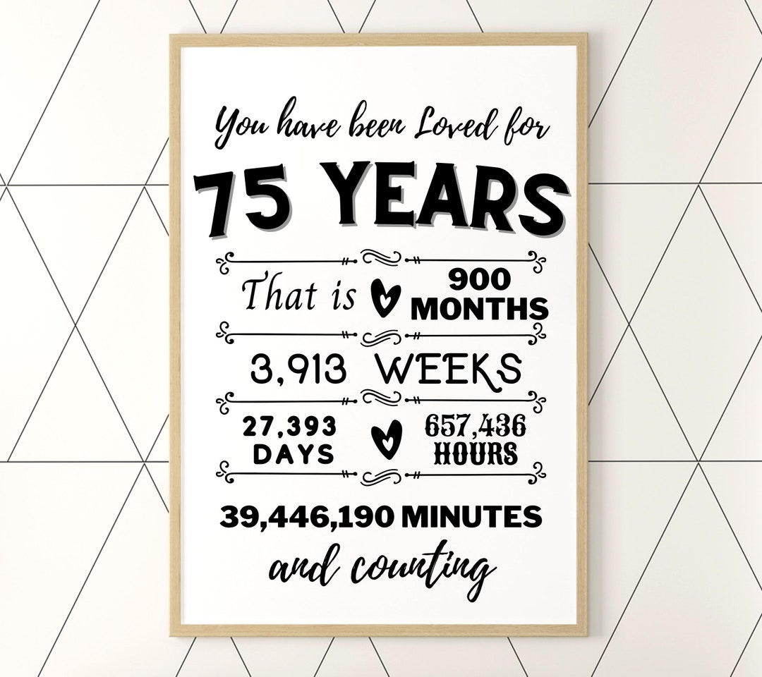 You Have Been Loved 75 Years Poster Printable 75th Birthday Banner 75