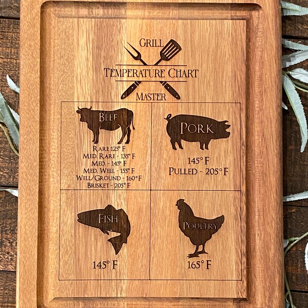 Meat Chart - Etsy