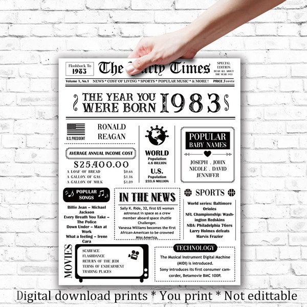 1983 Fun Facts - Etsy