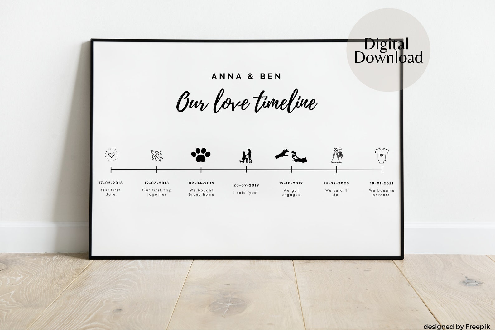 Personalized Love Timeline Our Love Story Anniversary Gift - Etsy