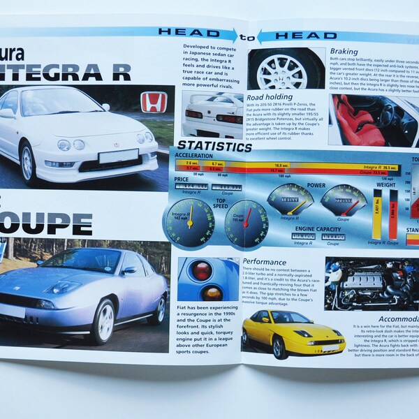 Acura Integra Poster - Etsy