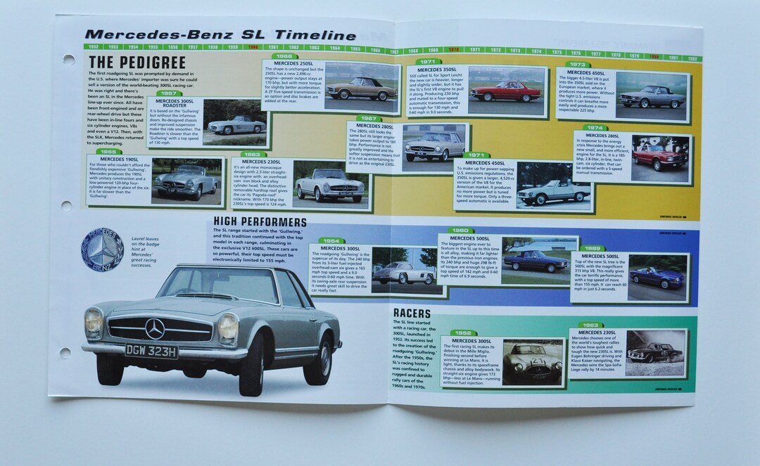 Timeline Sheet Mercedes-benz SL (1952-PRESENT) (car Photo Info Specs ...