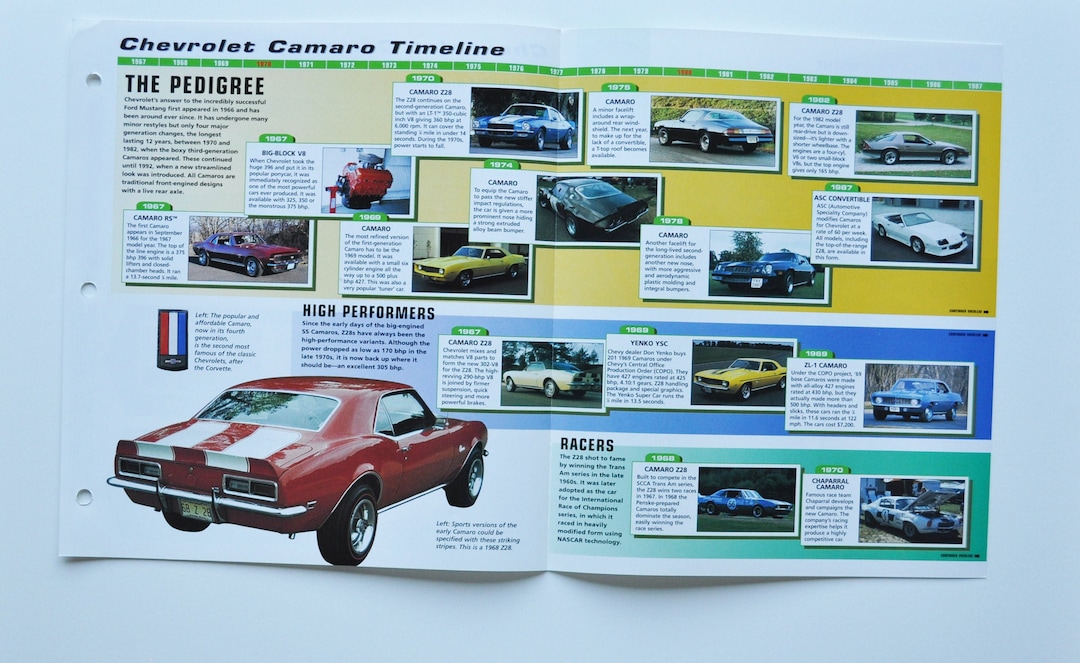 Timeline Sheet Chevrolet Camaro 1967-PRESENT car Photo Info Specs ...