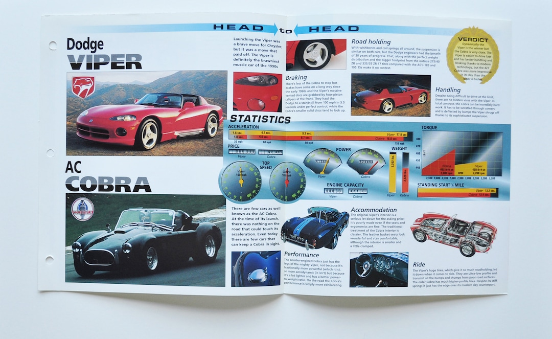 Features Of Both Cobras And Dodge Vipers