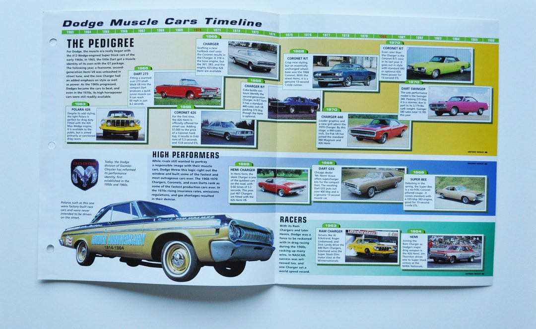 Timeline Sheet Dodge Muscle Cars 1963-PRESENT car Photo Info Specs ...